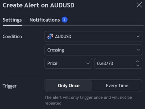 How To Add Remove Hide Indicators On Tradingview