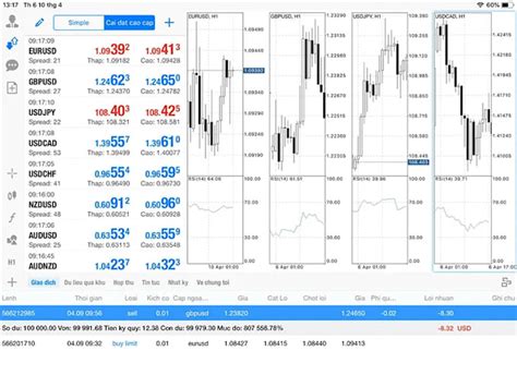 Create Expert Advisor Indicator Mt5 Mt4 Trading Bot Forex Robot Mt4