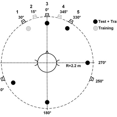 Loudspeaker And Audio Object Setup 50 Loudspeaker Setup Indicated By Download Scientific
