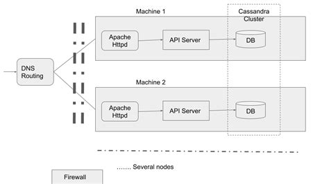 Attribute Driven Design What Is Attribute Driven Design By Jijoy
