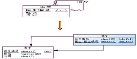 【postgresql数据库】数据库整体知识完整版 2023电子科技大学期末复习以姓名缩写创建集合并插入上图中的文档。使用avg表达式将