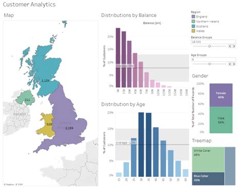 The Data Visualization Polarity The Power And Capability Of Todays