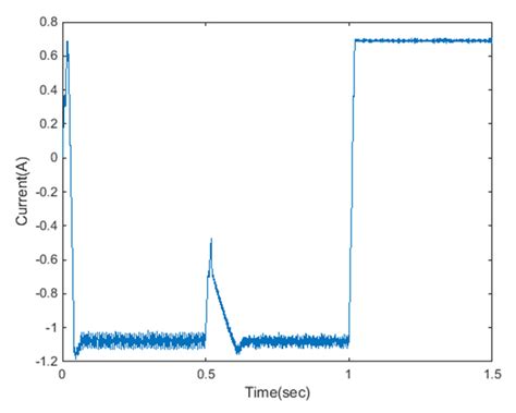 a new model predictive control method for buck boost inverter based