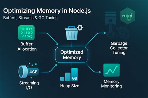 Deploying Our Application On Aws Elastic Container Service Ecs And Access Via Cloudfront And