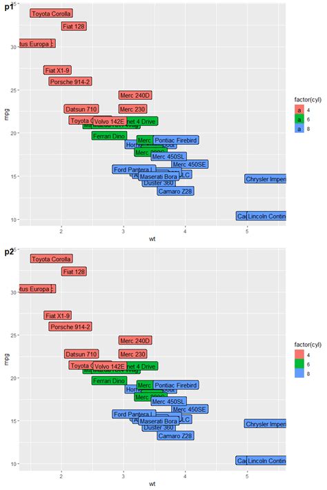 R Geom Label With Fill Aesthetic Remove Letter In Legend Stack Overflow