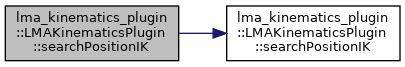 Moveit Lma Kinematics Plugin LMAKinematicsPlugin Class Reference
