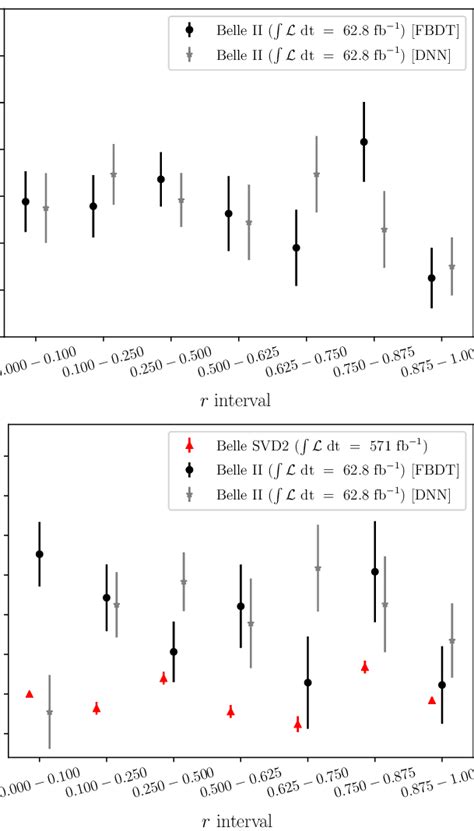 comparison of top tagging efficiency asymmetries μ i and bottom