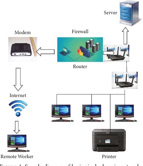 Figure 1 From Enhance Software Defined Network Security With Iot For