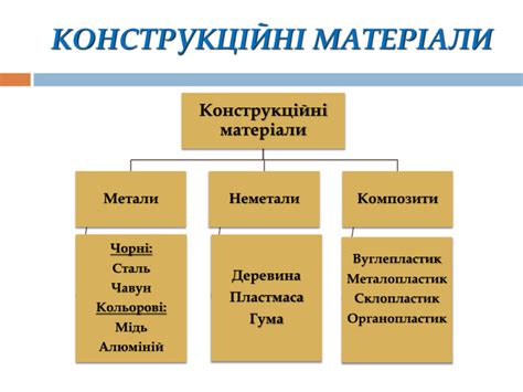 Презентаця Конструкційні матеріали