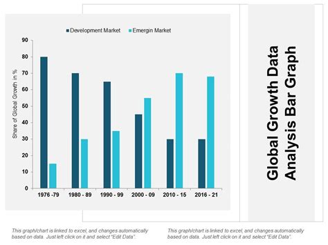 global growth data analysis bar graph ppt powerpoint presentation