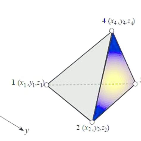 [color Version Of Figure Available Online] The Linear Tetrahedron Download Scientific Diagram