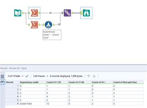 Solved Creating Pivot Table Alteryx Community