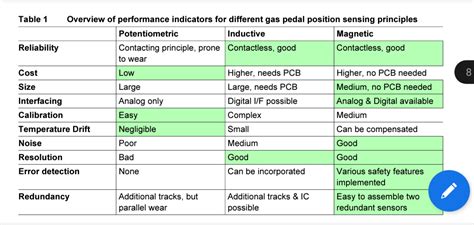 High Reliability Mechanical Potentiometer Page General Guidance