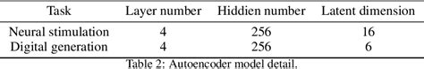 Safe Bayesian Optimization For The Control Of High Dimensional Embodied
