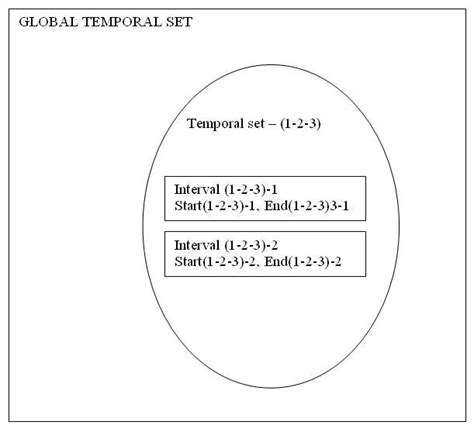 29 Temporal Operators Applying The Algorithm On Temporal Sets