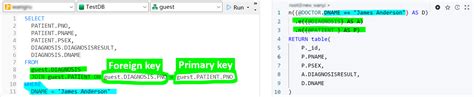 Why SQL Isnt The Right Fit For Graph Databases DZone