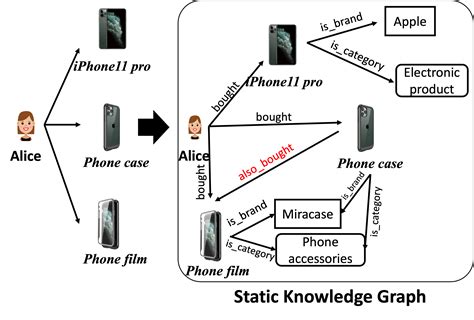 [2111 12262] Reinforcement Learning Based Path Exploration For Sequential Explainable Recommendation