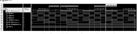 Figure 8 From Design And Research Of Improved Digital Phase Locked Loop Based On Fpga Semantic