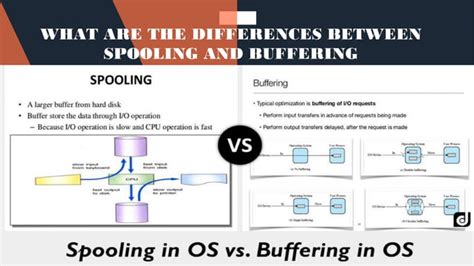 Operating Systems Types Spooling And Buffering Ppt