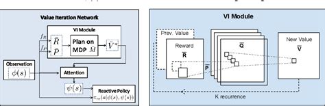 figure 2 from value iteration networks semantic scholar
