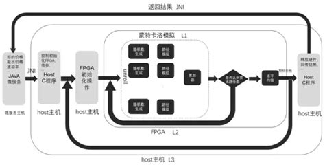 雪球期权价格计算的 fpga 实现 fpga 开发圈