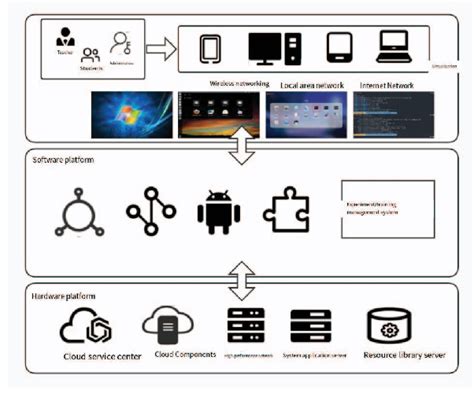 Design Of A Virtual Simulation Experimental Teaching Platform Based On
