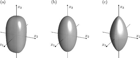 Figure 1 From Homogenization Of Granular Material Modeled By A Three Dimensional Discrete