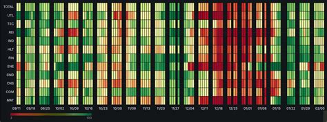 Heatmap Render Bug Grafana Grafana Labs Community Forums