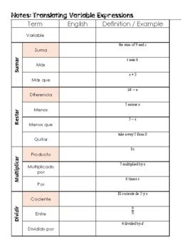 Translating Variable Expressions Notes Practice By BILINGUAL Math With Morley