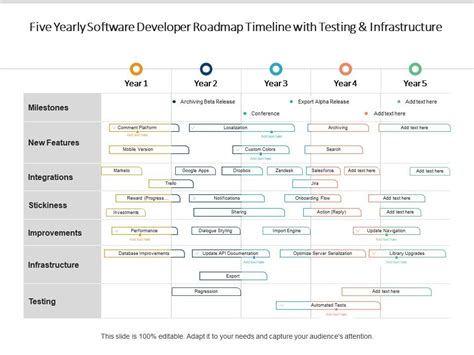 five yearly software developer roadmap timeline with testing and