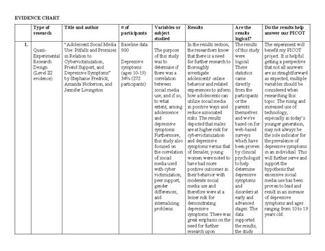 Evidence Chart Nurs306 Mjordan Evidence Chart Type Of Research Title