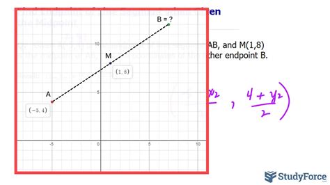 Endpoints Line At Kathleen Perry Blog