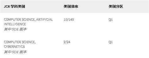 CCF-B类 | IEEE（Trans）系列，IF：11.0+ ，国人评价高！无需版面费！_ieee transactions on affective computing-CSDN博客