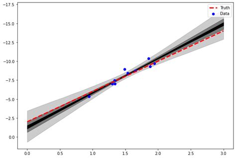 3 model checking — bayesian workflow documentation
