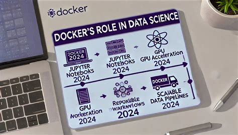 Docker For Data Science Key Trends And Tools To Watch In 2024 Weblance Online Solutions