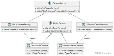 设计模式学习（二）工厂模式——抽象工厂模式 Paw5zx