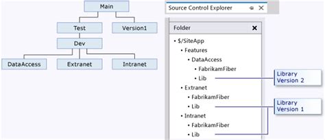 버전 제어 서버에 파일 추가 azure repos microsoft learn
