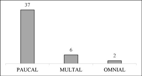 Mass Iteration And Pejoration On The Evolution Of Iterative Adverbs