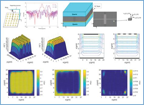 3d Accurate Modeling About Dipole Unit For Reconfigurable Reflectarray Download Scientific