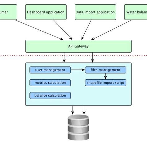 system architecture for the decide web based decision support platform