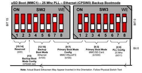 Sk Am64b What Is The Correct Boot Mode Switch Settings For This Board