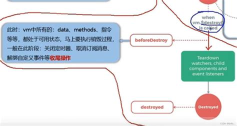 Vue七 生命周期和组件一vue生命周期和内部组件 Csdn博客 Vue七 生命周期和组件一vue生命周期和内部组件 Csdn博客