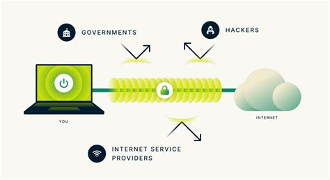 Vpn Express Review The Ultimate Solution For Fast And Secure Internet Access Dulu Lain