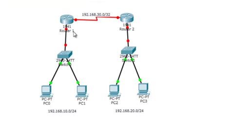 Comandos Para Configurar Eigrp En Packet Tracer Mundowin