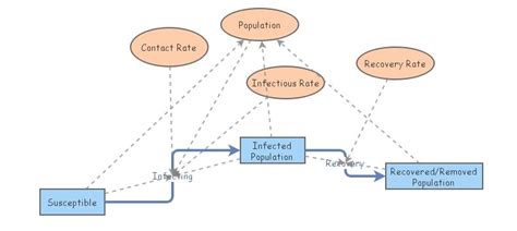 SIR Model Example Insight Maker