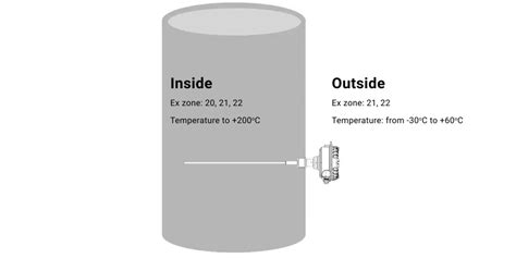 dust sensor wolff group