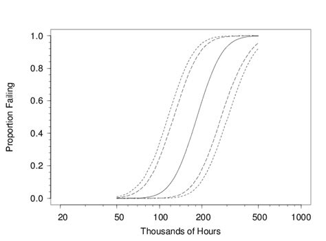 Device B Power Drop Observations And Fitted Degradation Model For