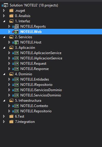 Testable Asp Net Mvc Entity Framework Architecture With An Existing Database Stack Overflow