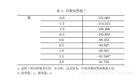 Latex 表格同时设置宽度和位置latex表格横线同宽 Csdn博客