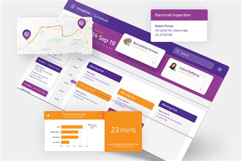 What Is Dynamic Scheduling Totalmobile